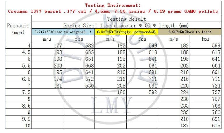 12g CO2 to PCP Constant Pressure Conversion KIT for Crosman Pistol